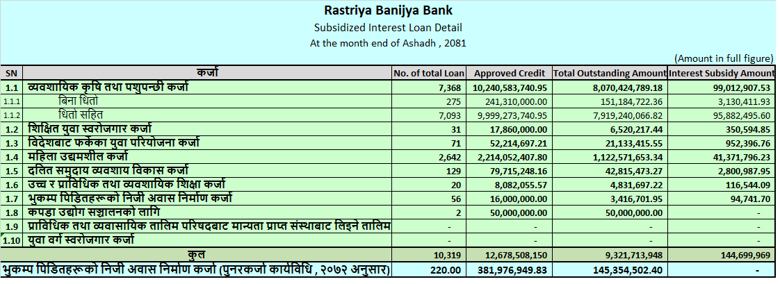 Rastriya Banijya Bank