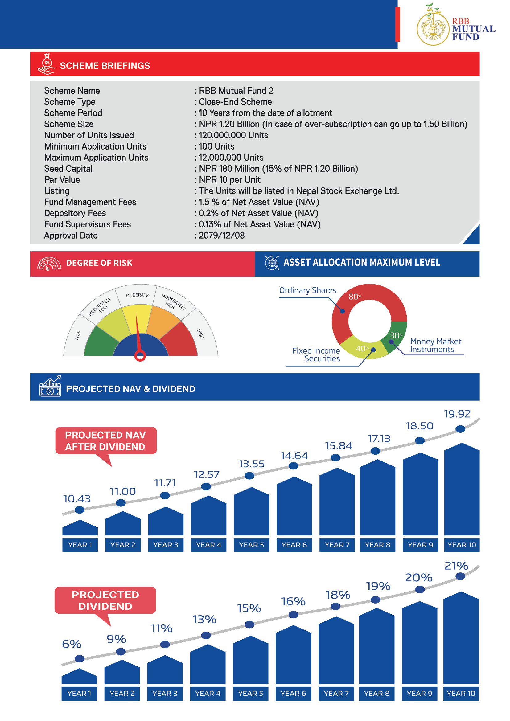 Rastriya Banijya Bank