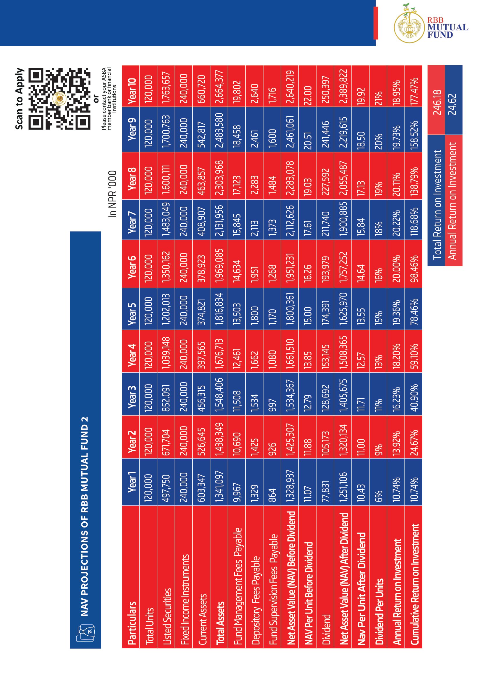Rastriya Banijya Bank